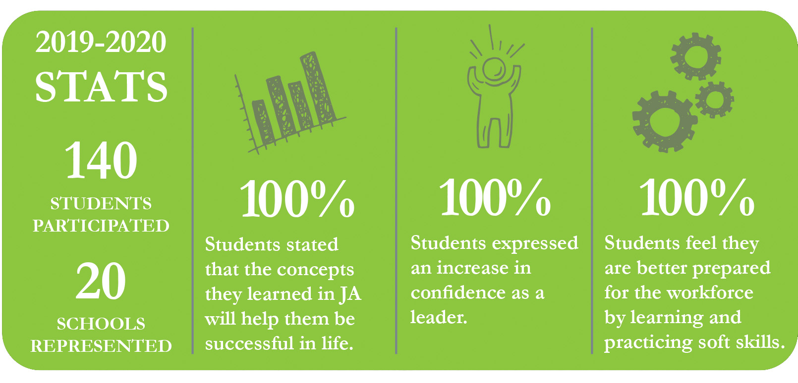 JA Career Bound